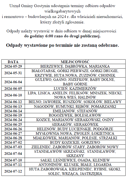 Terminy odbioru odpadów wielkogabarytowych